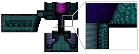 Computational Grid—poly Hedral Elements For Case Number 1 [ansys Download Scientific Diagram