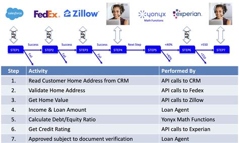 Cold Calling Scripts For Call Centers Yonyx