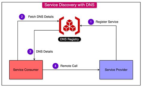 A Crash Course On Distributed Systems