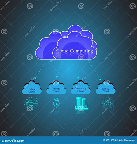 Private Hybrid And Public Cloud Symbols On White Royalty Free Illustration