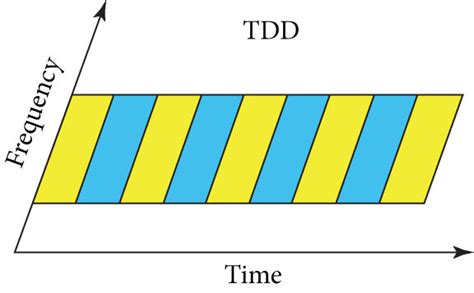 Schematic Diagram Of Tdd Transmission Download Scientific Diagram