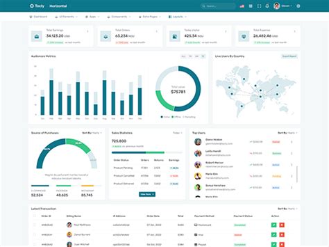 Tocly Node Js Admin And Dashboard Template Themesdesign