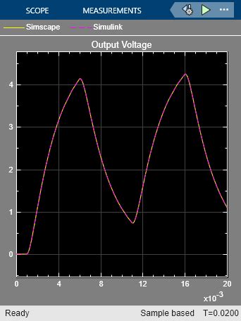 cascaded rc circuit in simulink and simscape