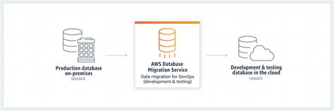 Aws Cloud Services Scalable And Secure Cloud Solutions