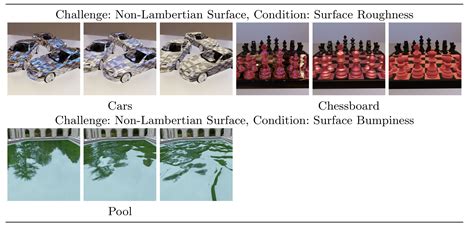 Computer Laboratory Projects A Benchmark Of Light Field View Interpolation