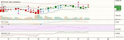 Atr Trailing Stops — Indicator By Friskygrub — Tradingview India