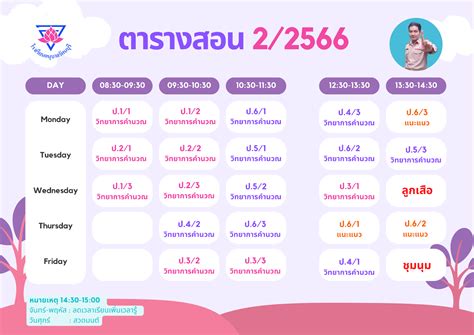 ใบงานที่ 1 1 แก้ปัญหาด้วยเหตุผลเชิงตรรกะ