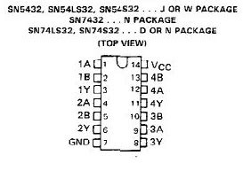 EECS SOP Proto Board ITTC