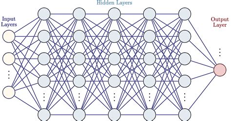 How To Exclude Certain Elements From A Built Path Loop In A Neural Network Drawing With Tikz