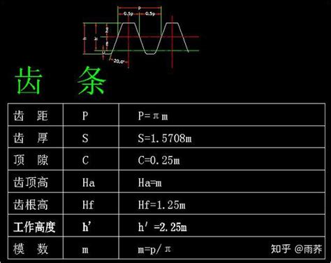 齿轮参数计算公式，这次终于整全了 知乎