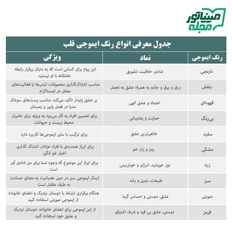 معنی رنگ ایموجی قلب‌ وبلاگ فروشگاه مینیاتور ایران