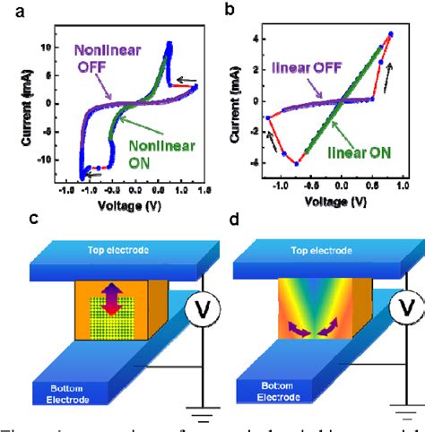 Figure 1 From Oxide Based Memristive Devices Semantic Scholar