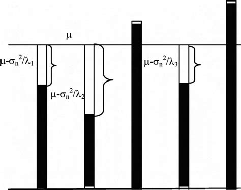 Water Filling Procedure Shows Optimization Process Download Scientific Diagram