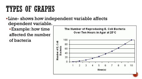 Dependent Graph