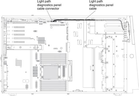 Light Path Diagnostics Panel Cable Connection System X3500 M4 Lenovo Docs