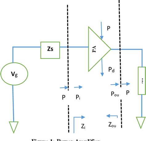 Figure 1 From Linearization Techniques To Overcome Nonlinear Effects Of