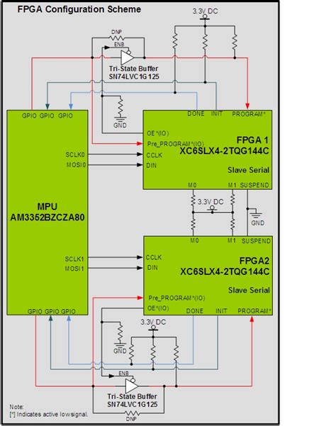 AM SPI Bus Interfacing For FPGA Configuration Processors Forum Processors TI E E