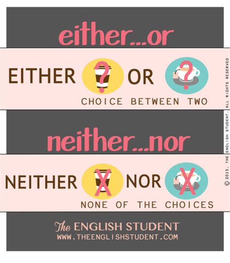 Either Or And Neither Nor · English Grammar Exercise