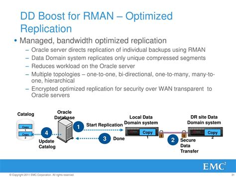 PPT EMC Next Generation Backup And Recovery For Oracle PowerPoint Presentation ID