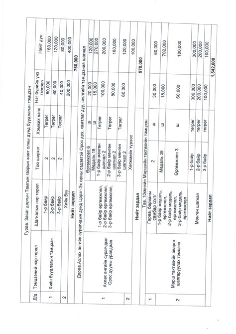 Дорноговь аймаг Нөлөөлийн арга хэмжээ зохион байгуулах тухай