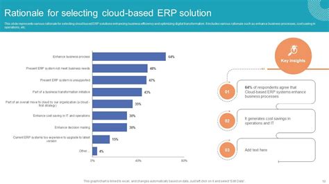 Erp Selection Powerpoint Ppt Template Bundles Ppt Powerpoint