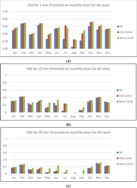 Remote Sensing Special Issue Hydrological Remote Sensing