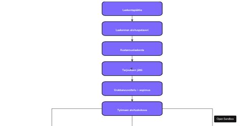 jointjs codesandbox
