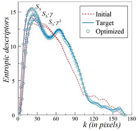 Accuracy Of The Two Stage Reconstruction Tsr Of The Microstructure