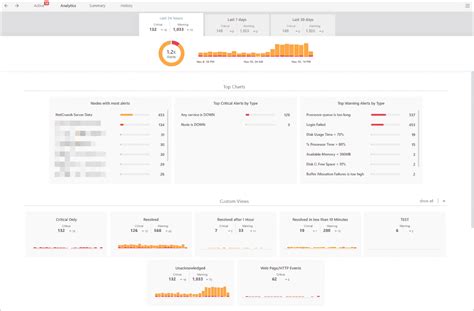 Adrem Software Netcrunch V11 Compelling Monitoring Solution With New