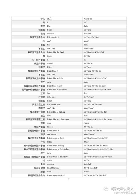 零基础快速入门英语学习 Csdn博客 零基础快速入门英语学习 Csdn博客