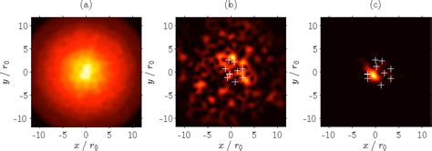 Figure 4 From Bose Einstein Condensation From A Rotating Thermal Cloud Vortex Nucleation And