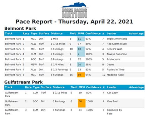 Pace Report Horse Racing Nation Picks