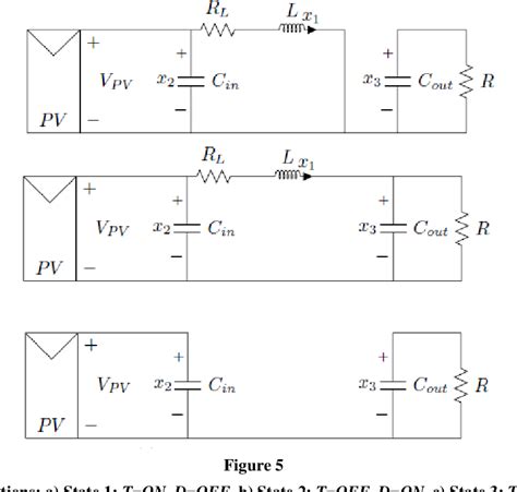 Figure 5 From Modeling And Event Driven Simulation Of A Photovoltaic