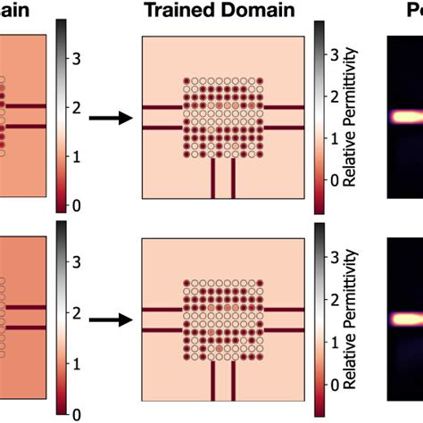 Initial And Trained Relative Permittivity Domains And Fdfd Simulated