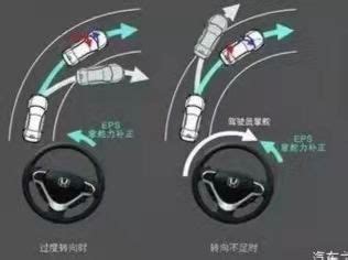 前后轮侧滑怎么打方向盘 有驾