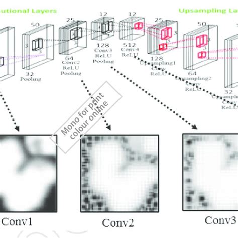 Pdf Microscopy Cell Counting And Detection With Fully Convolutional Regression Networks