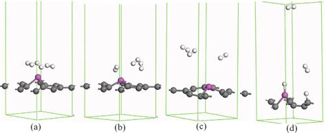 Atomic Configurations H 2 Al Doped Graphene System At Different