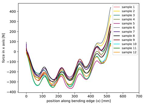 Robotics Free Full Text Virtual Sensor Based Geometry Prediction Of