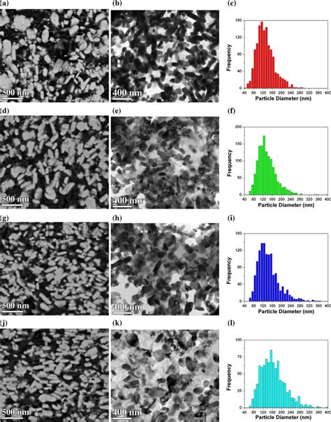 Microstructural Data Obtained From Alloy Samples Ac As Extruded Df Download Scientific