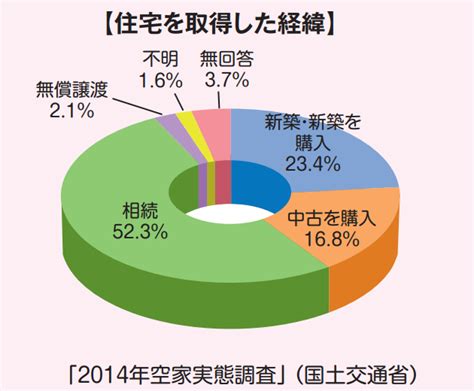 第02条 身近な問題です。