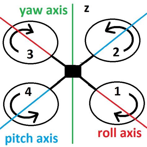 Stages In Faults Diagnosis [16] Download Scientific Diagram