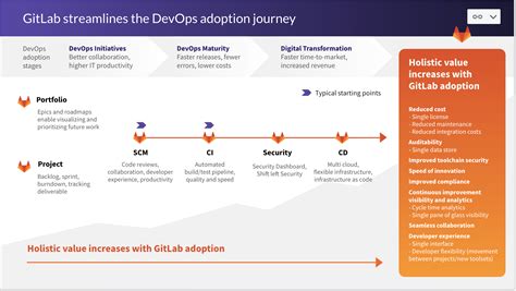gitlab mp devops series