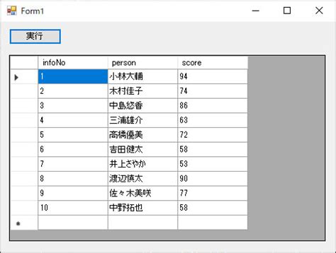 C Sql Server C Datagridview Tech Vb