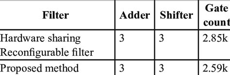 Comparison With The Existing Method Download Scientific Diagram