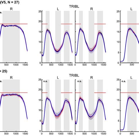 No Specific Tdcs Effects A For Experiment 1 V5 Unspecific Main Download Scientific