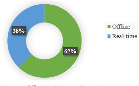 Figure 12 From A Review Of Path Planning Approaches For Multiple Mobile Robots Semantic Scholar