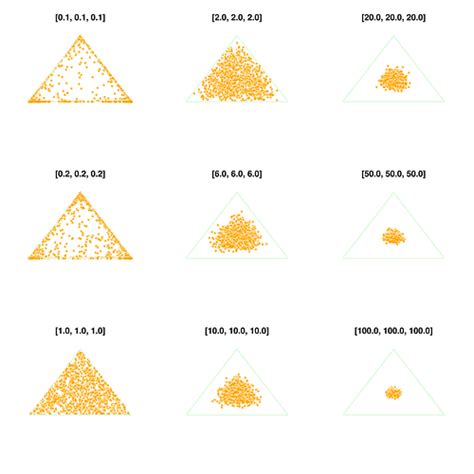 plot dirichlet distributions visualization julia programming language