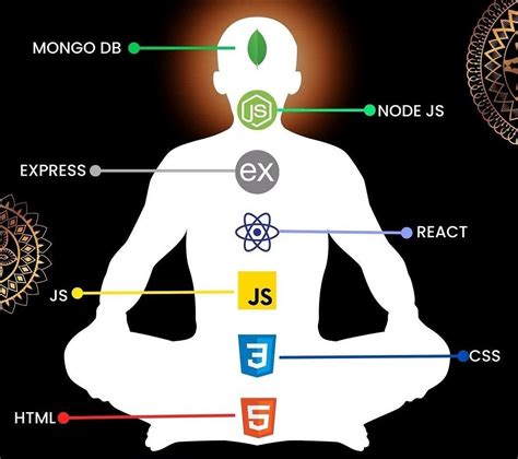Zurab Metreveli On Linkedin Webdevelopment Html Css Javascript React Nodejs Express