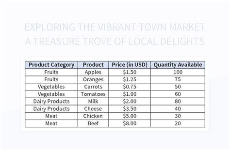 Exploring The Vibrant Town Market A Treasure Trove Of Local Delights