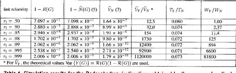 Table I From A Simulation Algorithm For Source Terminal Communication Network Reliability